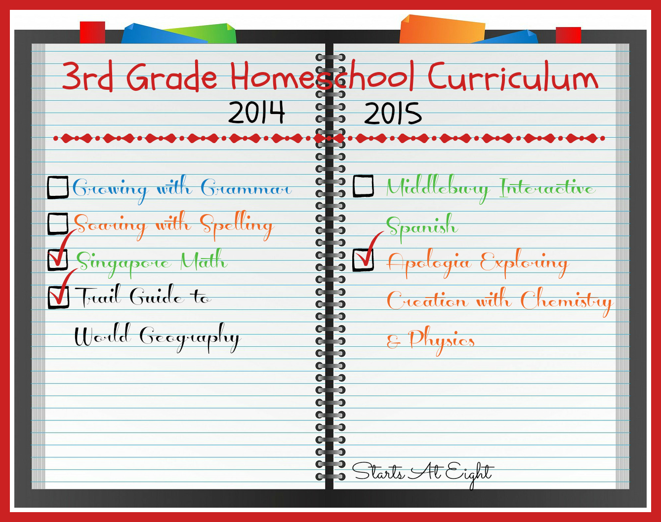 3rd Grade Homeschool Curriculum 2014 2015 StartsAtEight